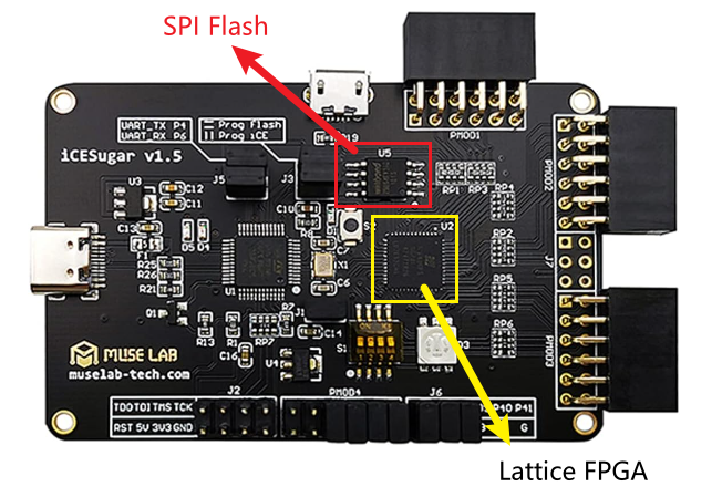 Picorv32 启动流程 + 中断 (RV32IM) - 知乎