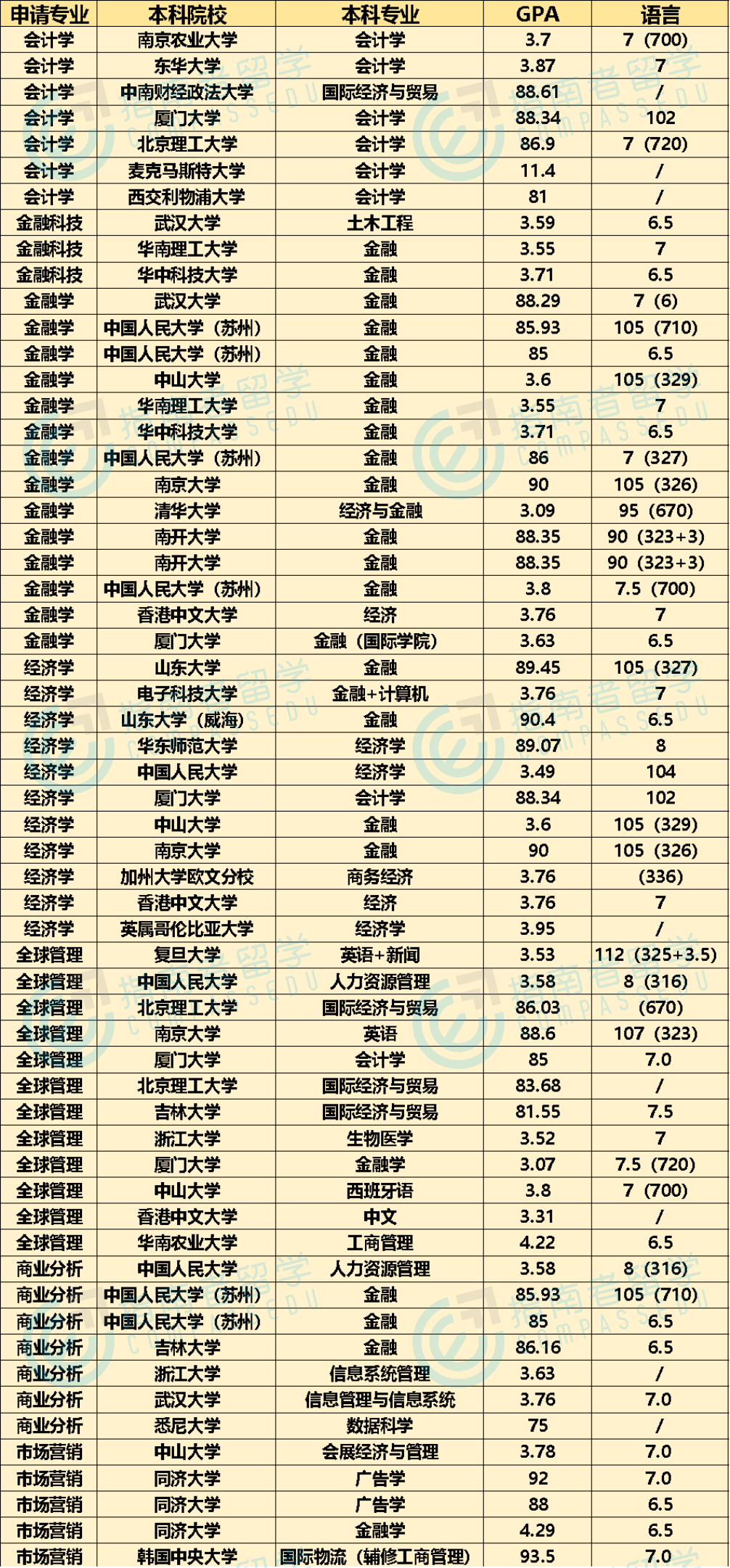双非/低GPA，22fall申请港新名校难度如何？ - 知乎