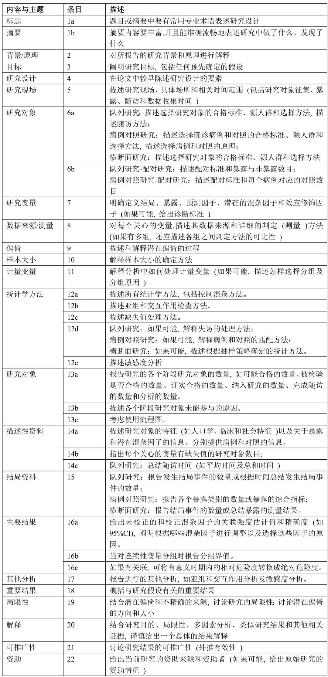 如何报告观察性流行病学研究— 国际报告规范 STROBE解读 - 知乎