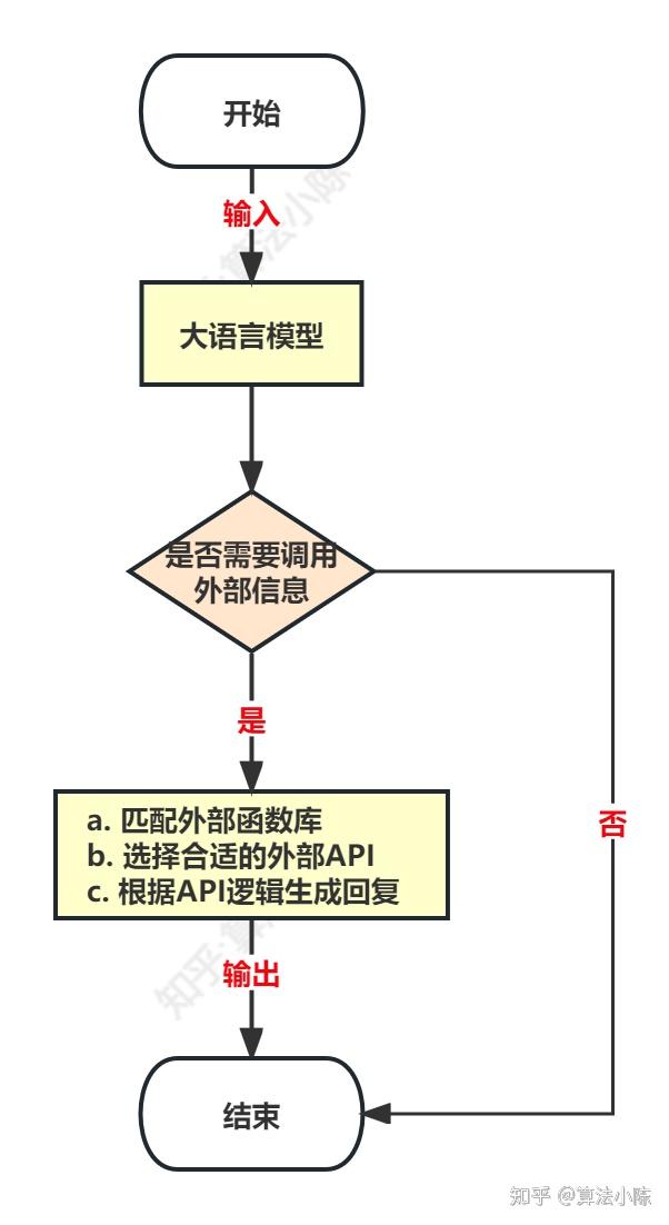 Openai开发系列（十一）：function Calling功能的实际应用流程与案例解析 知乎 