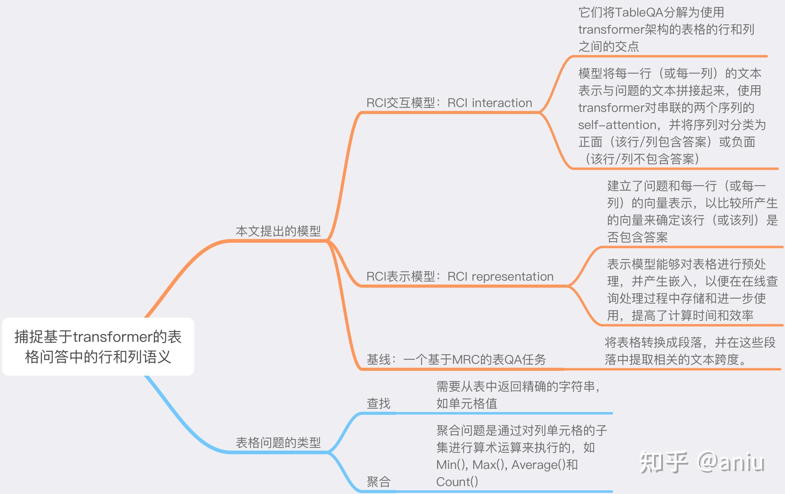 捕捉基于transformer的表格问答中的行和列语义 - 知乎
