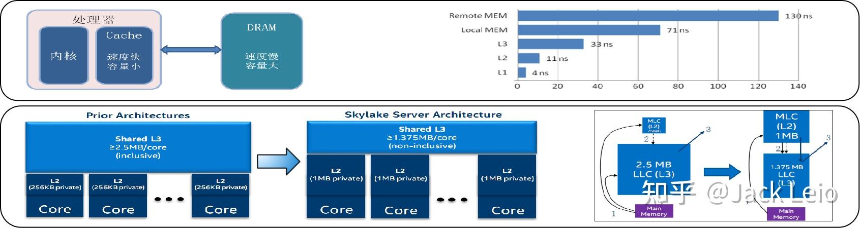 CPU介绍篇 - 知乎