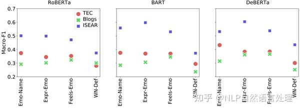 COLING2022 | 情感分析？零样本预训练模型调优 “Prompt 设计指南”（含源码） - 知乎