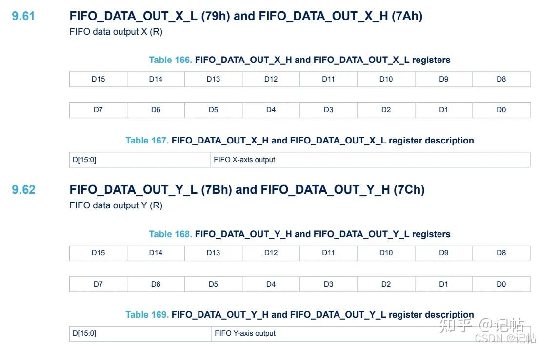 陀螺仪LSM6DSOW开发(3)----FIFO数据读取与配置 - 知乎