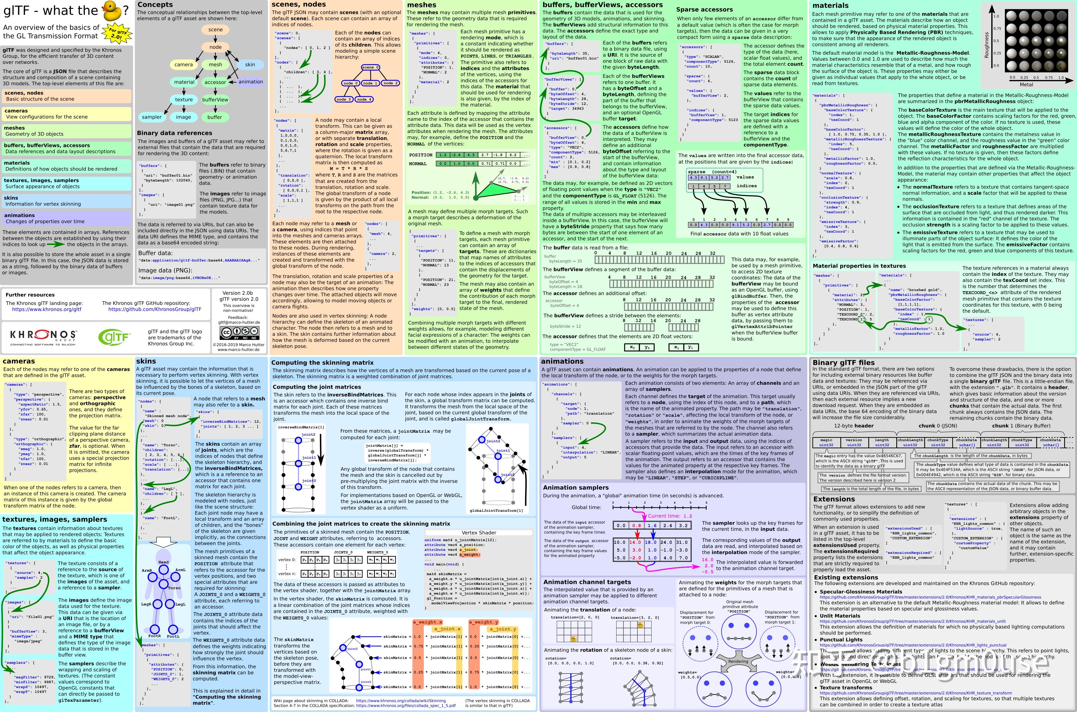 GAMES106 作业1 问题整理 - 知乎