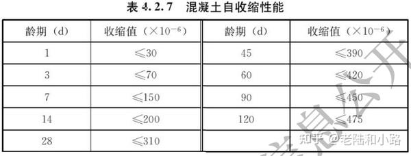 《超长混凝土结构无缝施工标准》JGJ/T 492-2023 - 知乎