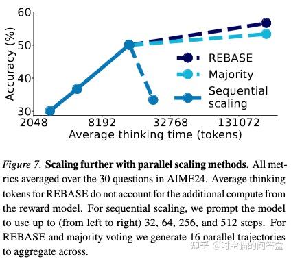 论文解读s1-Simple test-time scaling - 知乎