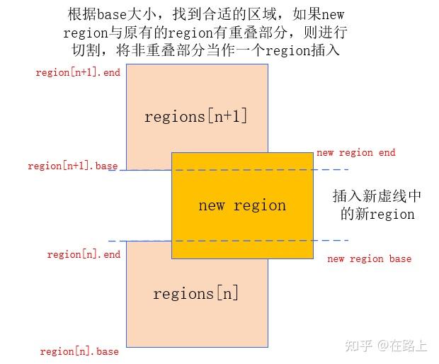 内存管理 | Bootmem机制和Memblock机制 - 知乎