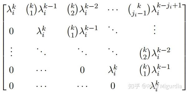 Perron–Frobenius theory(一) - 知乎