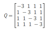玻色量子“揭秘”之最大割（Max-Cut）问题与QUBO建模 - 知乎