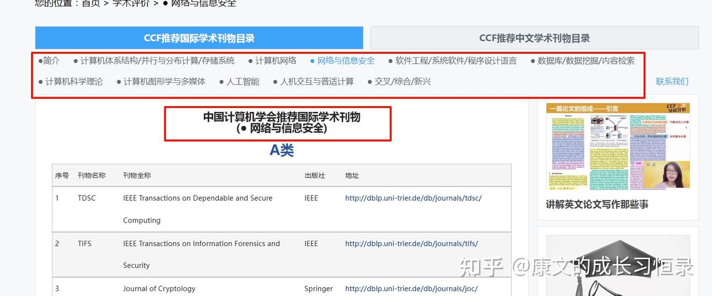 学术干货(五)：SCI期刊，CCF会议投稿筛选保姆级教程（2025最新版） - 知乎