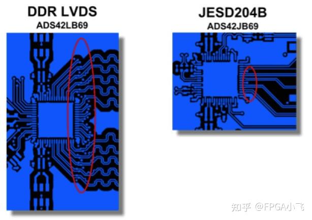 xilinx FPGA jesd204b ADC篇(4)：JESD204B接口介绍 - 知乎