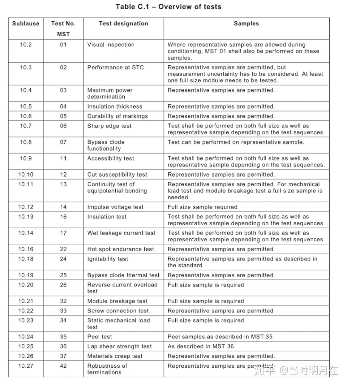 IEC61730-2:2023(中文版） - 知乎