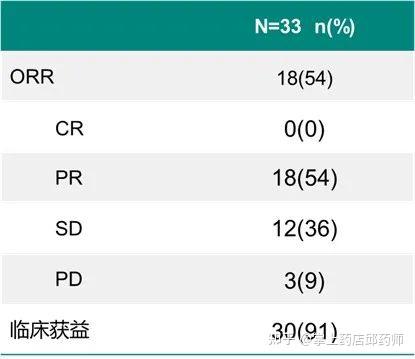 卡博替尼（XL184）联合帕博利珠单抗（K药）：开辟复发性转移性头颈部鳞状细胞癌治疗新路径！ - 知乎