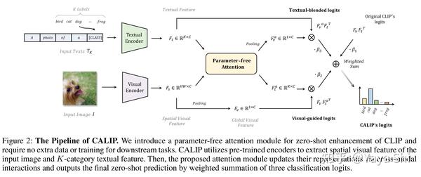 [论文阅读] CALIP: Zero-Shot Enhancement of CLIP with Parameter-free ...