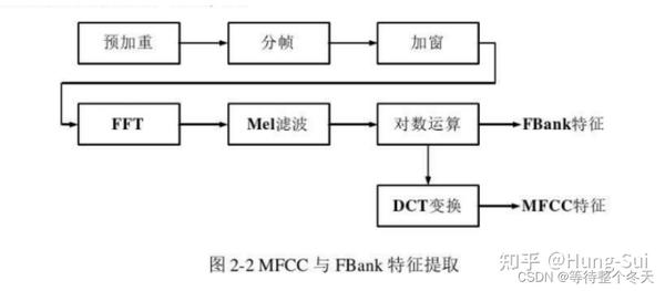 声音特征提取--Mel梅尔频谱、梅尔倒谱系数MFCC - 知乎