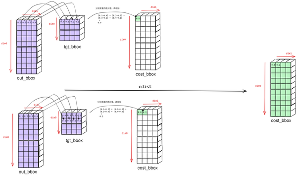 图解DETR 检测框匹配 - 知乎