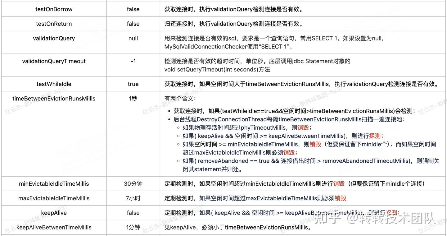 聊聊Druid连接池的内部原理及推荐配置 - 知乎