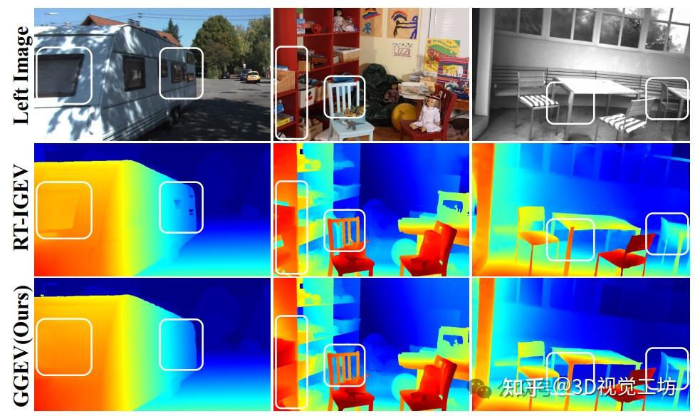 AAAI'25开源 | 华科新作GGEV：实时立体匹配网络，解决泛化性难题，3大数据集SOTA！ - 知乎