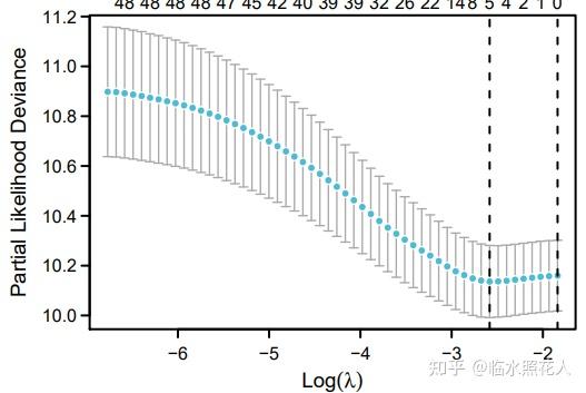 关于购买“仙桃学术”高级版的感受； - 知乎