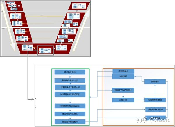 ASPICE_MAN.3项目管理之基本实践解析 - 知乎