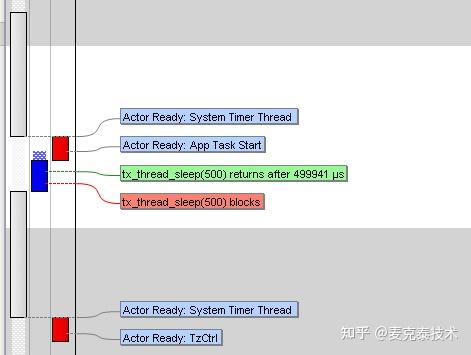 如何使用Tracealyzer流模式跟踪ThreadX？ - 知乎