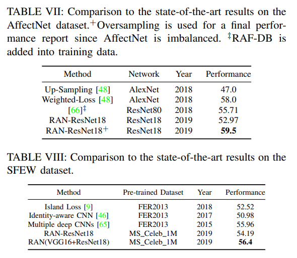 论文阅读 Region Attention Networks for Pose and Occlusion Robust Facial Expression Recognition - 知乎