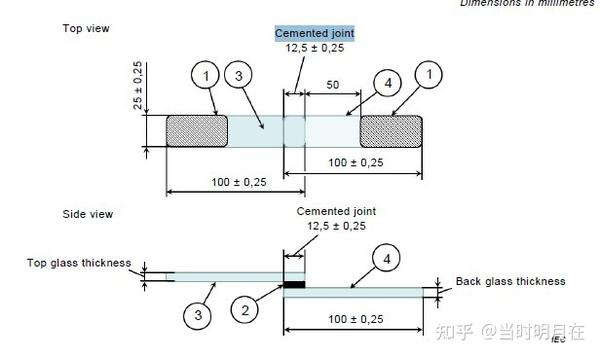 IEC 61730-2:2016 中文版 - 知乎