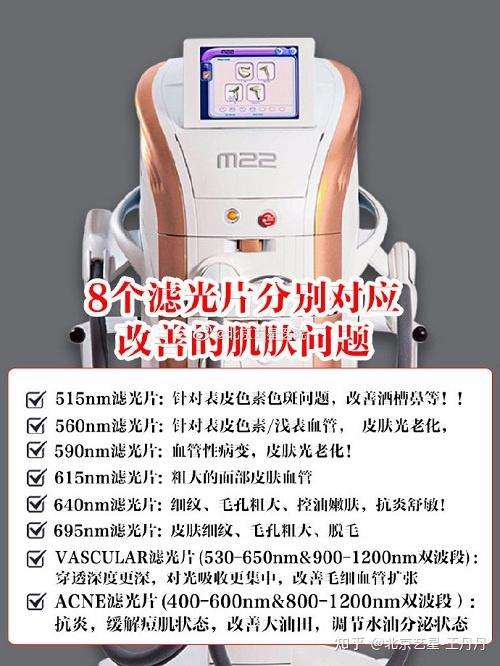 M22第7代AOPT超光子嫩肤大盘点 - 知乎