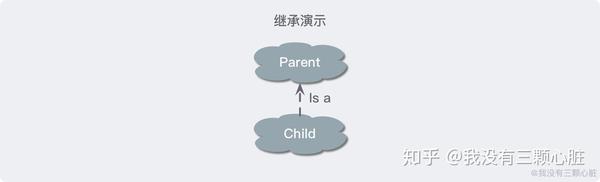 「MoreThanJava」Day 5：面向对象进阶——继承详解 - 知乎