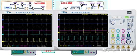 QPSK/DQPSK 调制解调系统仿真 - 知乎