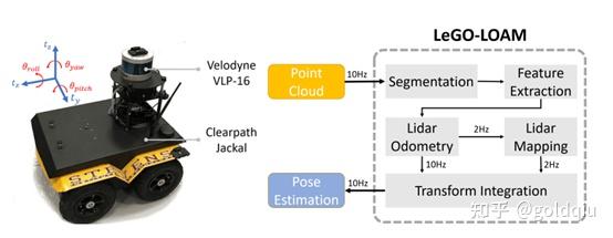 八.激光SLAM框架学习之LeGO-LOAM框架---框架介绍和运行演示 - 知乎