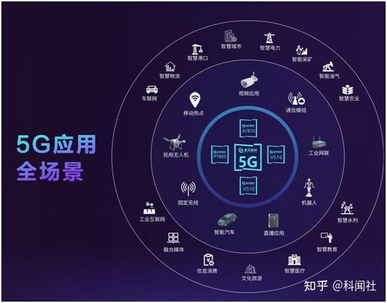 步入佳境：紫光展锐2022年业绩强劲增长 未来势能可期 - 知乎