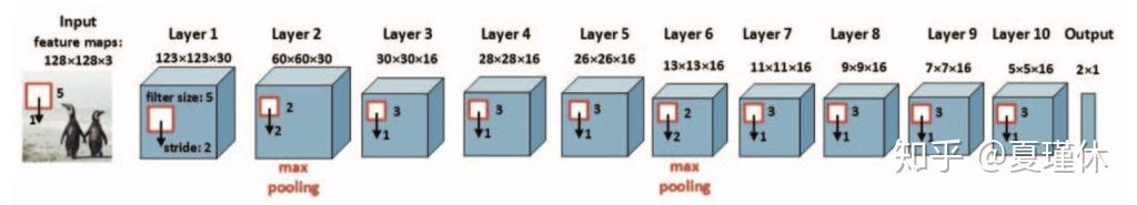 图像篡改检测与定位论文 - 知乎