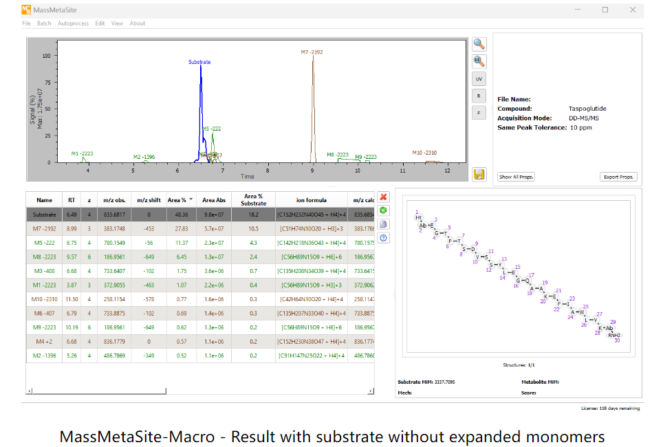新软件发布 | Mass-MetaSite：可以做多肽/核酸药物的代谢产物鉴定软件 - 知乎