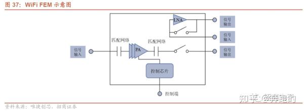 射频前端（Radio Frequency Front-End，RFFE）是无线通信模块的核心组件 - 知乎
