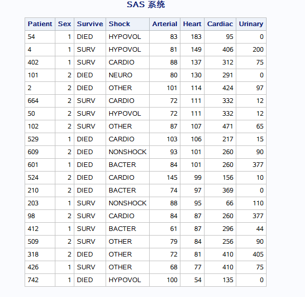 SAS中proc print的应用 - 知乎