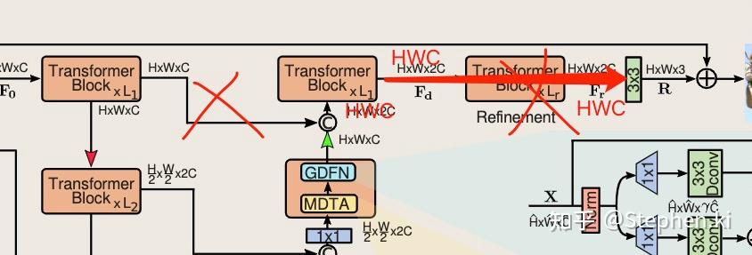 Restormer: Efficient Transformer for High-Resolution Image Restoration - 知乎