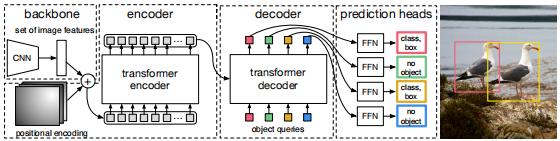 目标检测(DEtection TRansformer)—DETR - 知乎