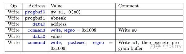 RISC-V debug文档学习(二) - 知乎