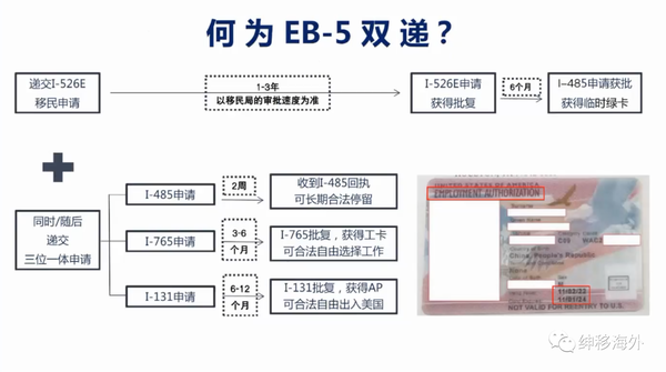 新政下美国EB5投资移民，建议不建议申请？ - 知乎