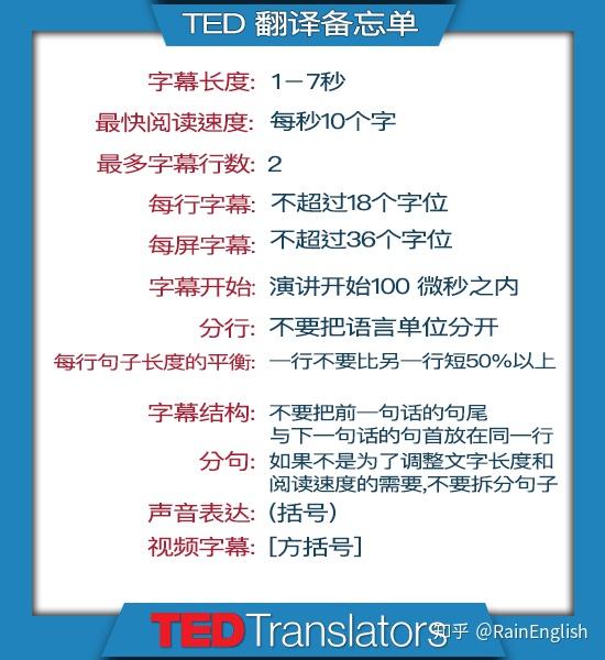如何成为一名TED字幕翻译者（TED Translator） - 知乎