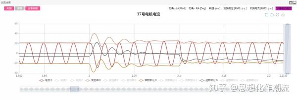 重磅发布 | CloudPSS 发布移频电磁暂态仿真平台 - 知乎
