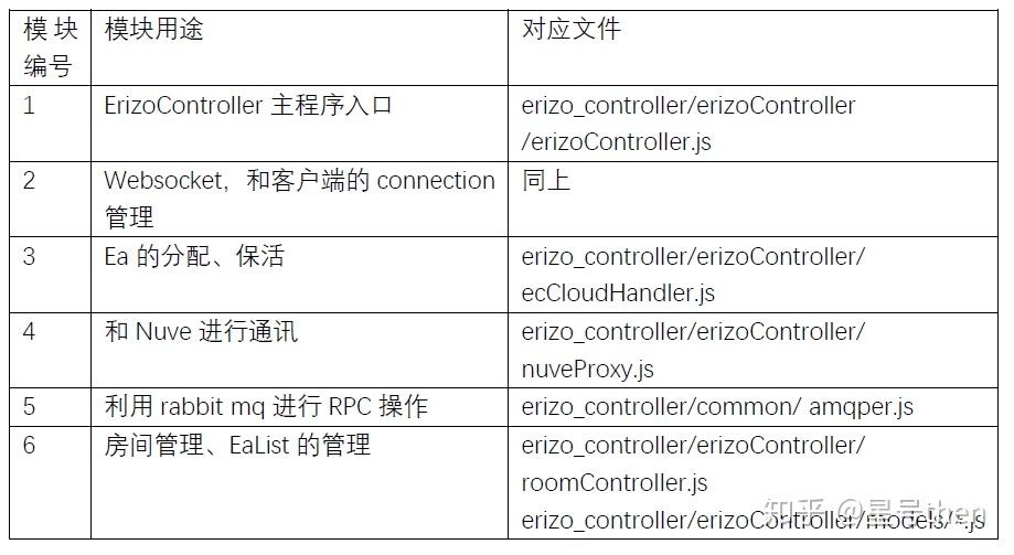 Licode—基于webrtc的SFU/MCU实现 - 知乎
