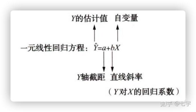 Note 统计心理学——12、线性回归 知乎