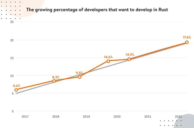 Rust + 嵌入式：强力开发组合 - 知乎