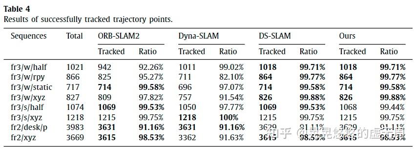 论文阅读《Blitz-SLAM: A semantic SLAM in dynamic environments》(Pattern ...