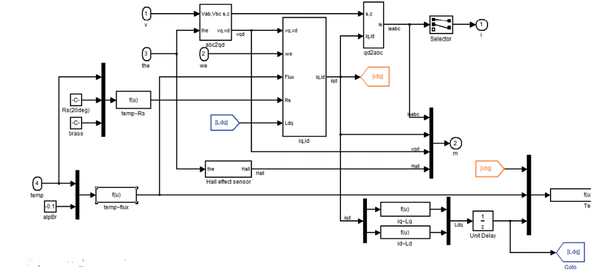 Simulink中PMSM模型的改进在电机控制仿真中的工程应用 - 知乎