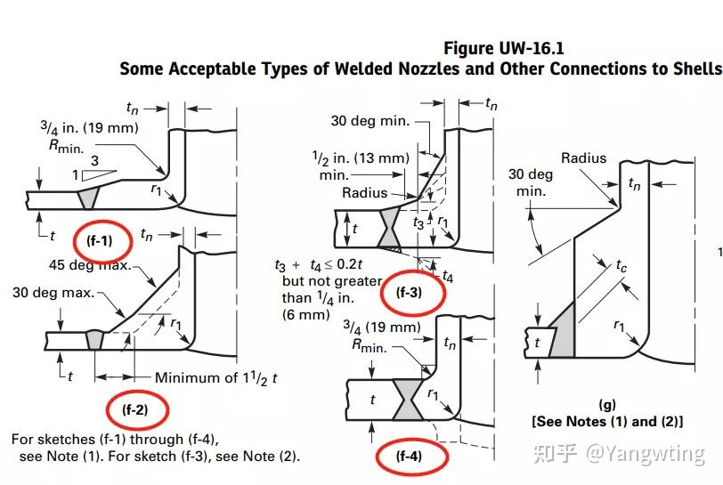 ASME项目避坑指南 - 知乎