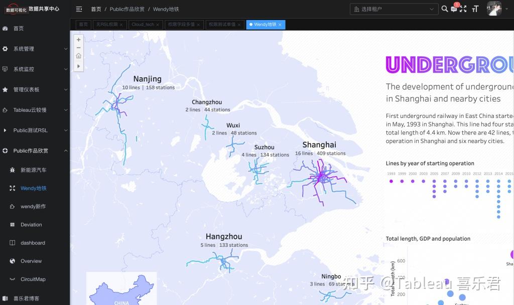 【Tableau Server101】视图嵌入方法和官方配置工具 - 知乎